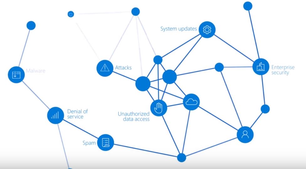 The State of Security with Satya Nadella and Brad Smith – On the Issues